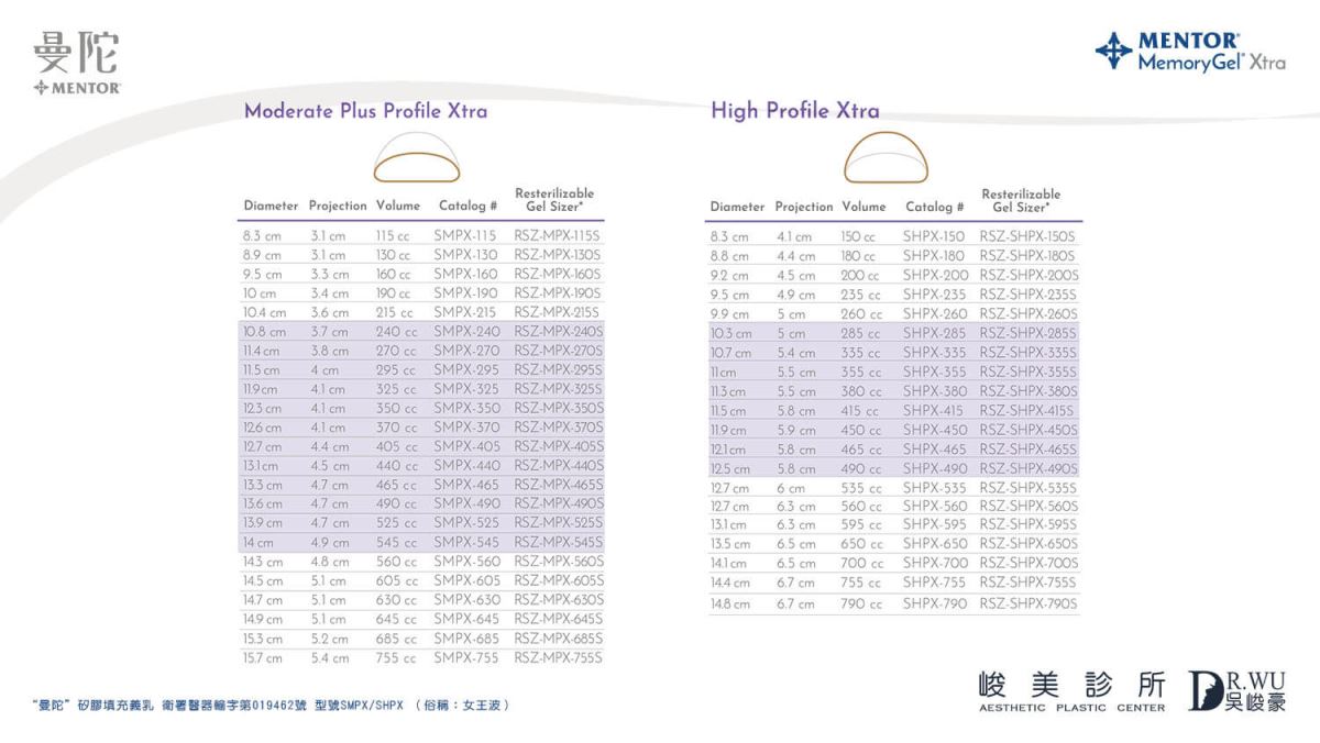 曼陀(俗稱:女王波)Mentor MemoryGel® Xtra｜台中隆乳推薦｜Mentor曼陀｜內視鏡隆乳｜台中峻美診所